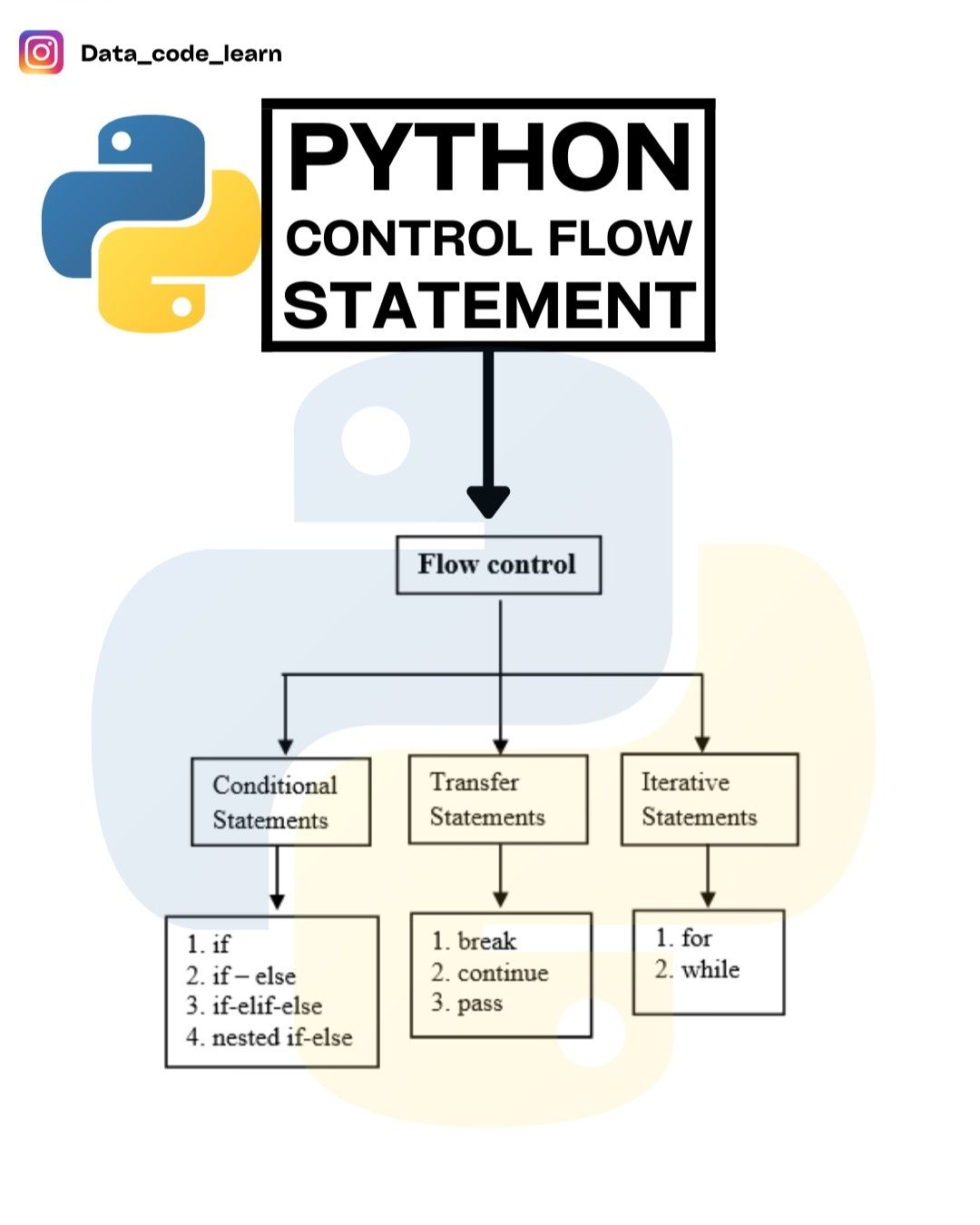 Anjali Bhargava on LinkedIn: #python #python3 #pythonprogramming # ... Anjali Bhargava on LinkedIn: #python #python3 #pythonprogramming # ...