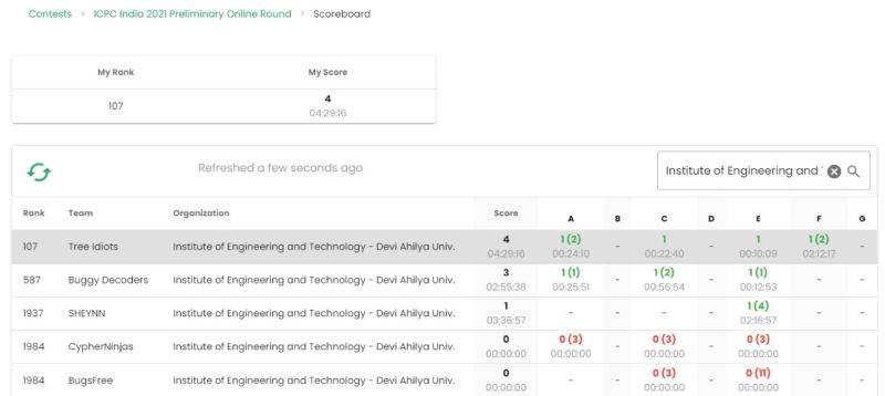 Punit Gurnani on LinkedIn: #icpc #competitiveprogramming # ... Punit Gurnani on LinkedIn: #icpc #competitiveprogramming # ...