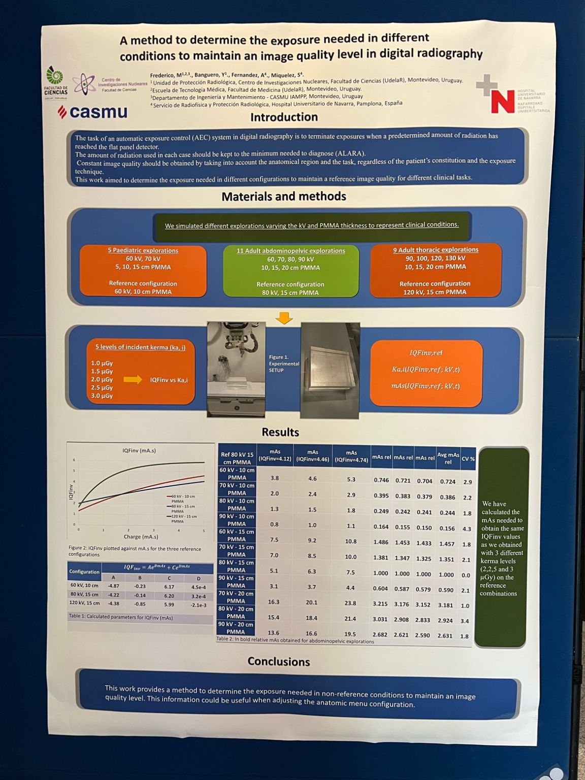 Marcel Frederico Alvarez on LinkedIn: Presenting at ECMP 2022, Dublin ... Marcel Frederico Alvarez on LinkedIn: Presenting at ECMP 2022, Dublin ...