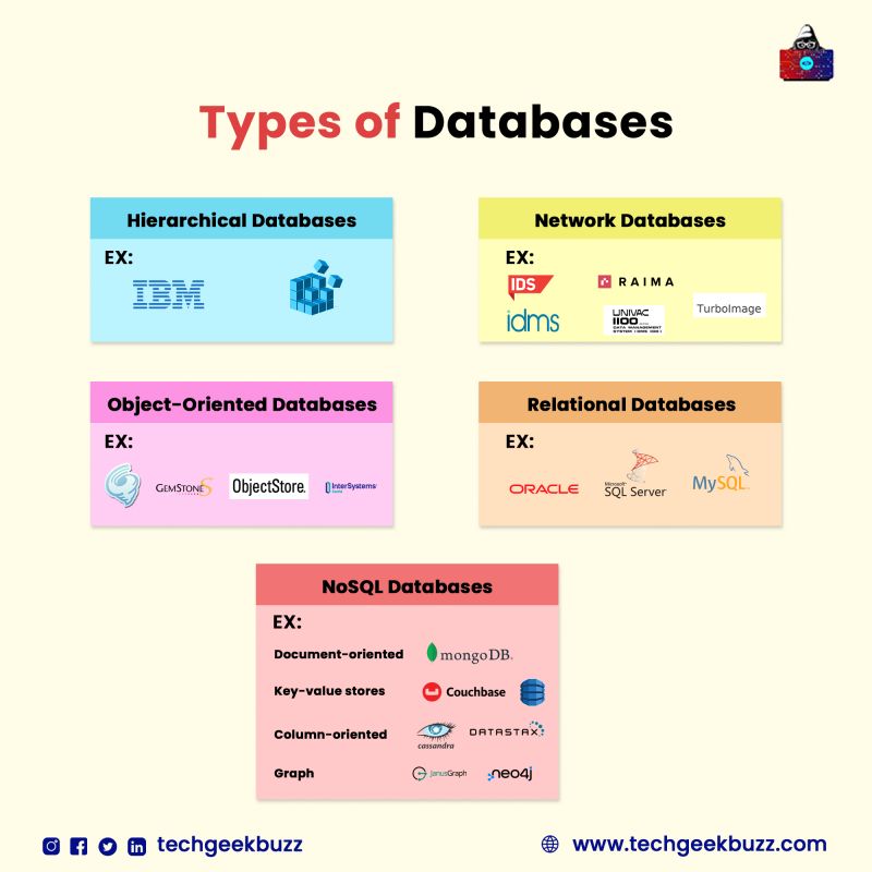 TechGeekBuzz on LinkedIn: #database #databasemanagementsystem # ... TechGeekBuzz on LinkedIn: #database #databasemanagementsystem # ...
