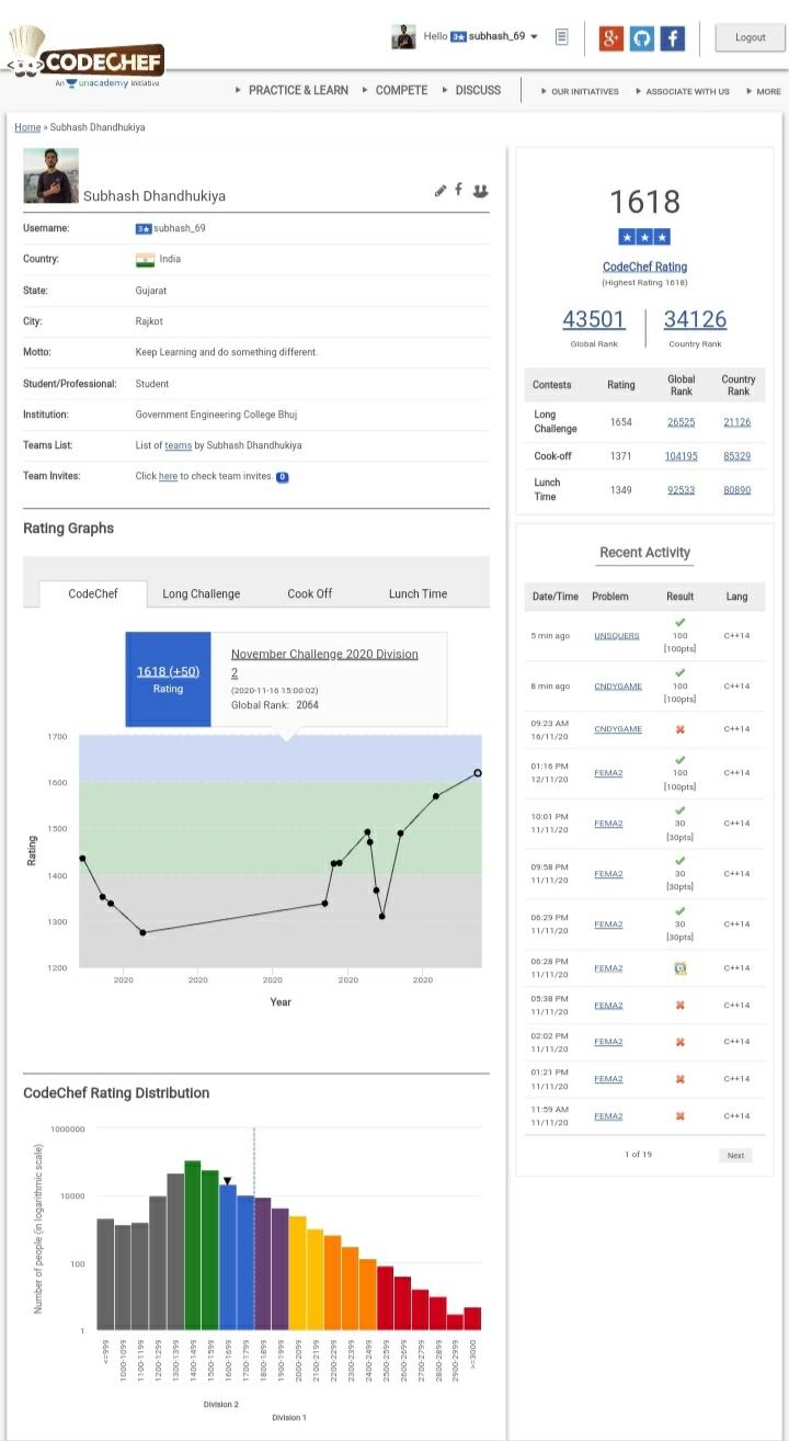 Subhash Dhandhukiya on LinkedIn: #programming #competitiveprogramming # ... Subhash Dhandhukiya on LinkedIn: #programming #competitiveprogramming # ...