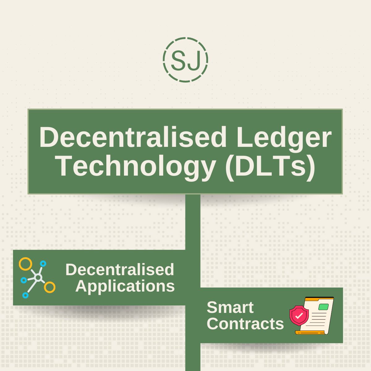 SIMRAN JINDAL on LinkedIn: #dlt #dapps #smartcontracts #p2plending # ... SIMRAN JINDAL on LinkedIn: #dlt #dapps #smartcontracts #p2plending # ...