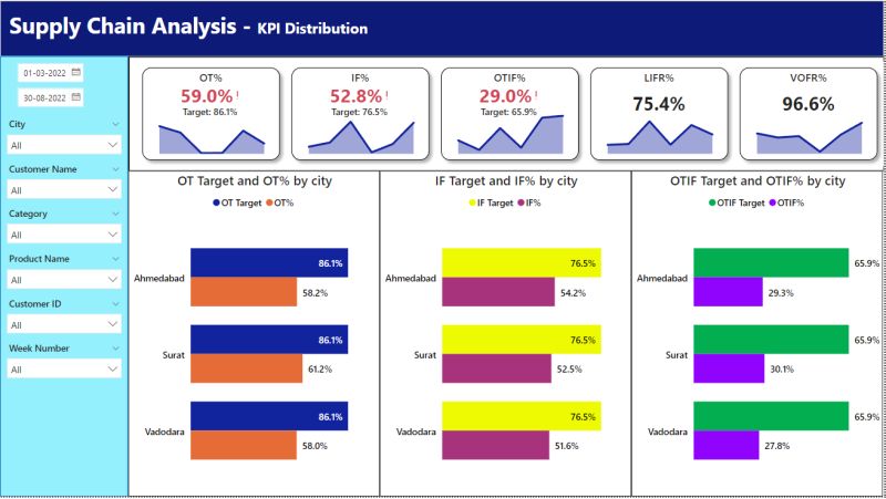 Sahil Mallick on LinkedIn: #powerbidesktop #powerbi #dataanalytics # ... Sahil Mallick on LinkedIn: #powerbidesktop #powerbi #dataanalytics # ...