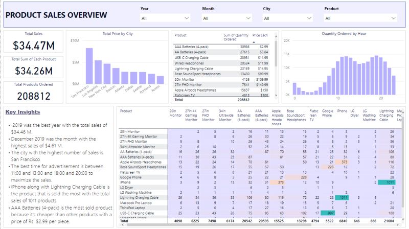 Rushali Jain on LinkedIn: #datadna #datadna #data #analytics #powerbi Rushali Jain on LinkedIn: #datadna #datadna #data #analytics #powerbi