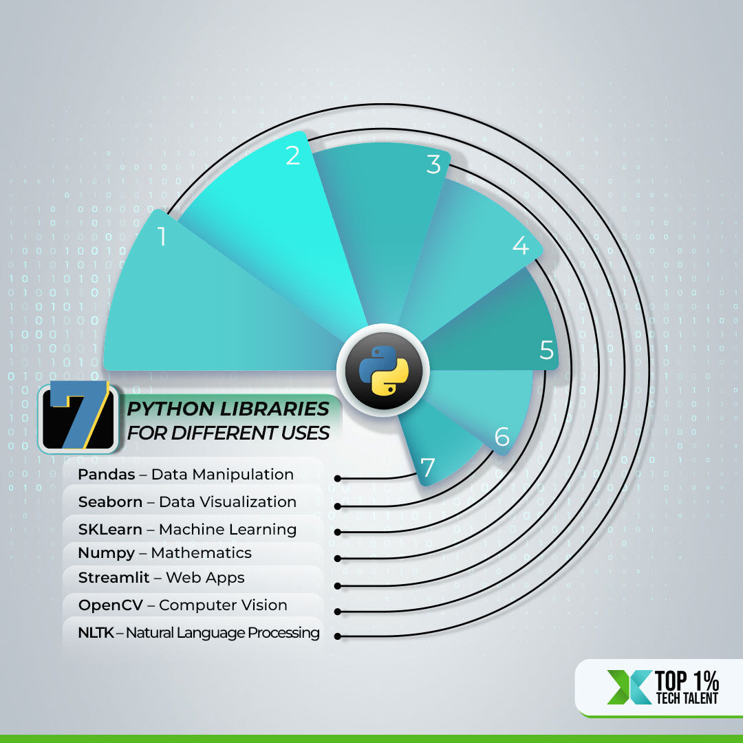 Azib Bin Aqeel on LinkedIn: #xperti #python #pythondeveloper # ... Azib Bin Aqeel on LinkedIn: #xperti #python #pythondeveloper # ...