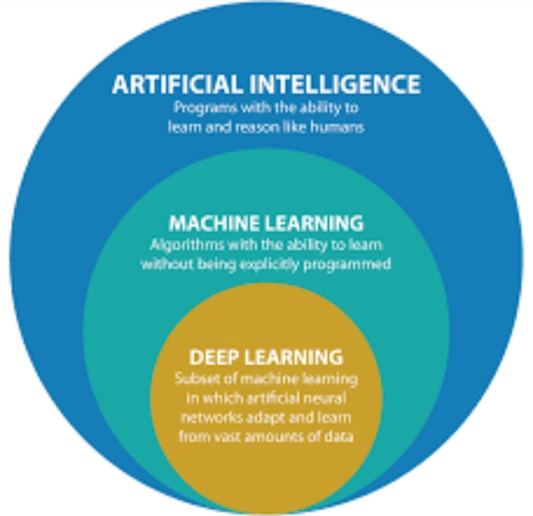 muhammad awais on LinkedIn: Machine learning and deep learning are both ... muhammad awais on LinkedIn: Machine learning and deep learning are both ...