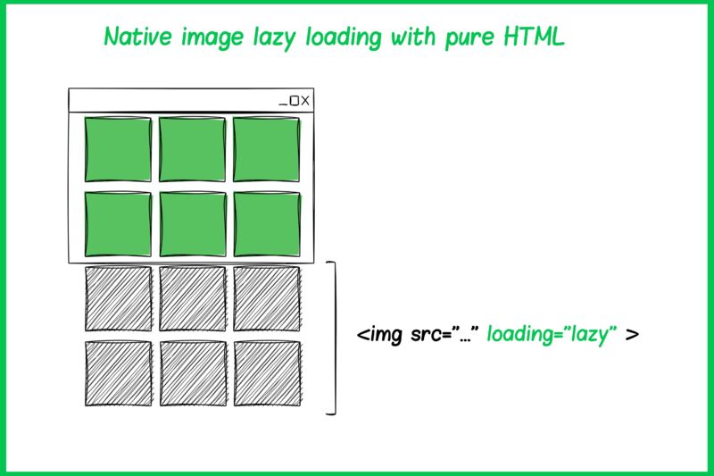 Filip Rakowski on LinkedIn: #webperf #webdev Filip Rakowski on LinkedIn: #webperf #webdev