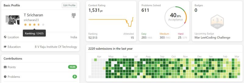 Sri Charan Thiruvalluru on LinkedIn: #leetcode #datastructures # ... Sri Charan Thiruvalluru on LinkedIn: #leetcode #datastructures # ...