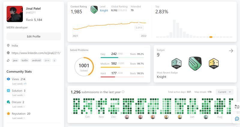 Jinal Patel on LinkedIn: #leetcode #dsa #algorithms #datastructures ... Jinal Patel on LinkedIn: #leetcode #dsa #algorithms #datastructures ...