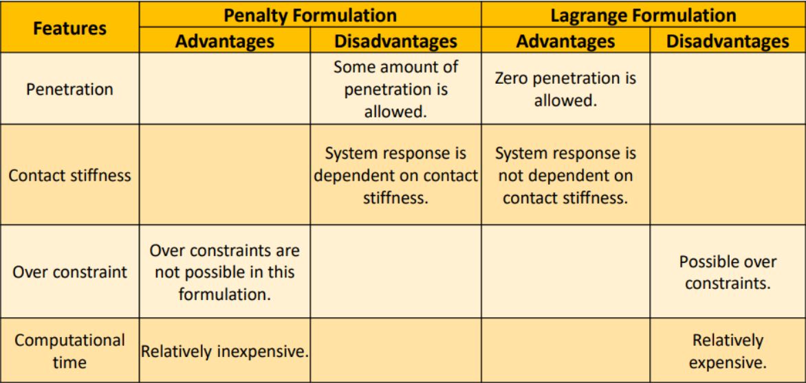 Kerim Kaplan on LinkedIn: Augmented Lagrange Contact Method Augmented ... Kerim Kaplan on LinkedIn: Augmented Lagrange Contact Method Augmented ...