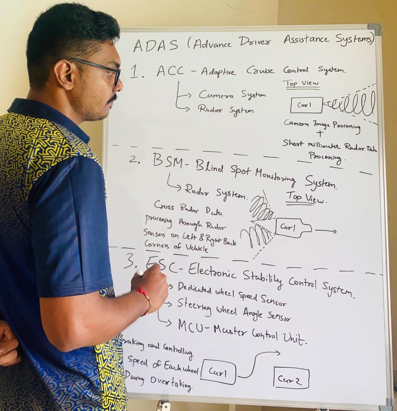 Hiren Kadam on LinkedIn: #adas #learning #automobile #saftey Hiren Kadam on LinkedIn: #adas #learning #automobile #saftey