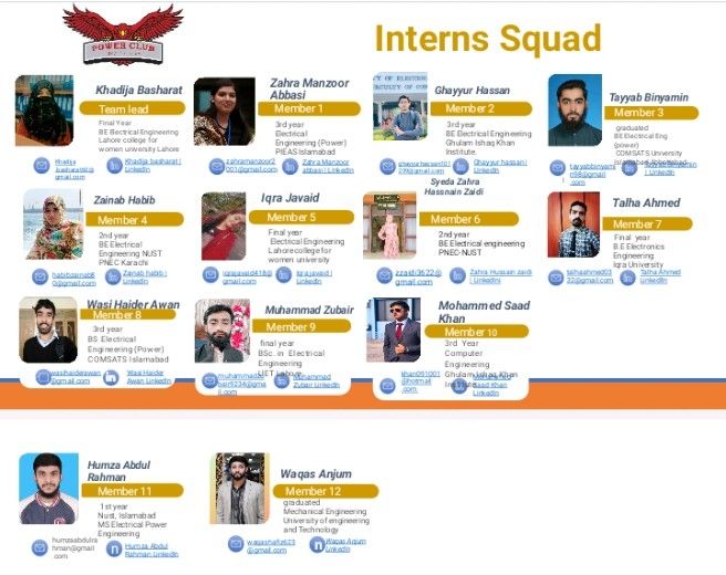 Wasi Haider Awan on LinkedIn: #intern #power #iot #zimco Wasi Haider Awan on LinkedIn: #intern #power #iot #zimco