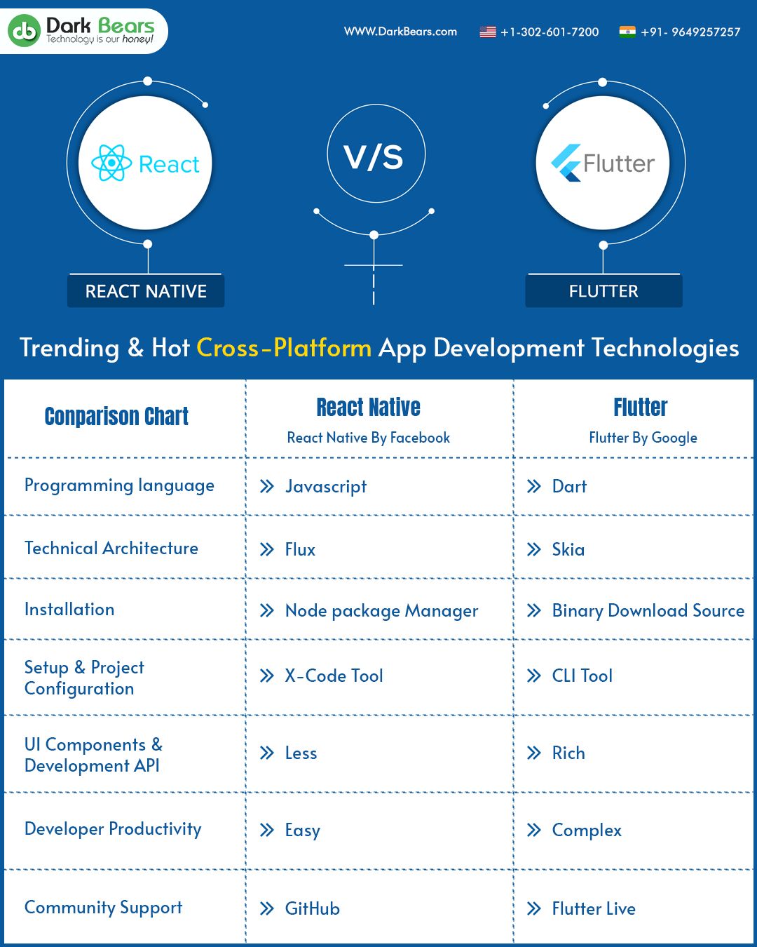 Dark Bears on LinkedIn: #darkbears #flutter #reactnative # ... Dark Bears on LinkedIn: #darkbears #flutter #reactnative # ...