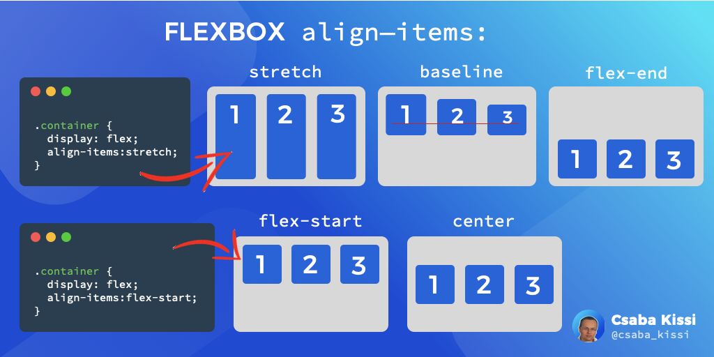 💡CSS Tip - Flexbox cheat sheet Flexbox align-items property… | Csaba Kissi 💡CSS Tip - Flexbox cheat sheet Flexbox align-items property… | Csaba Kissi