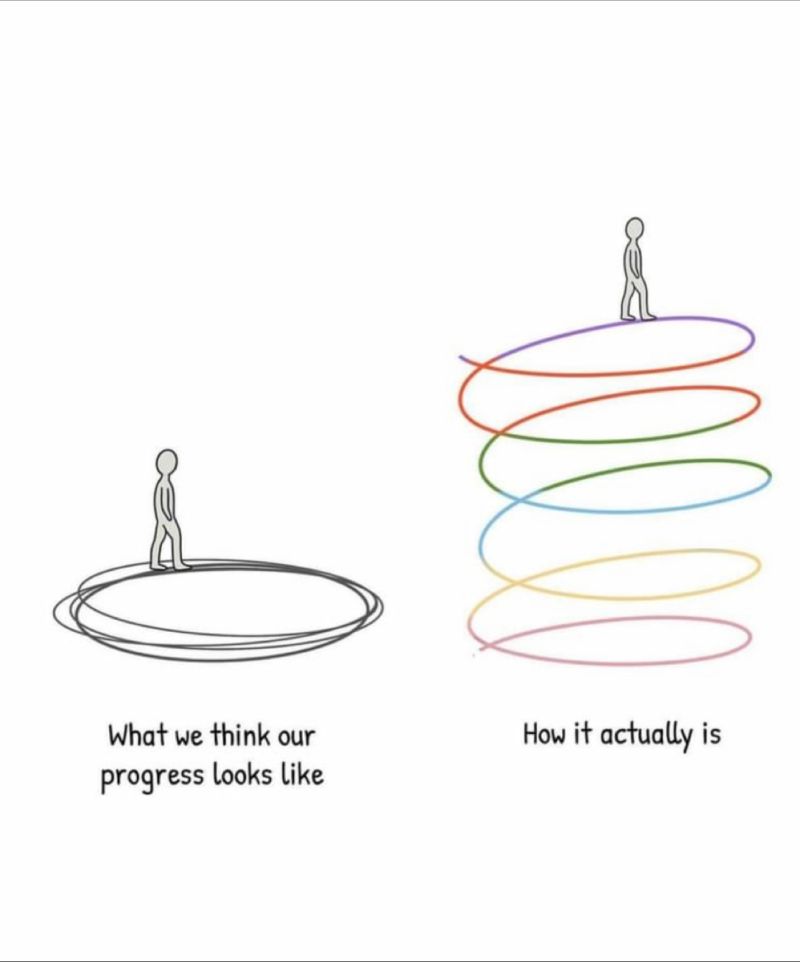 Hwayda Abdelmonaim on LinkedIn: Keep going 💪🏻 Hwayda Abdelmonaim on LinkedIn: Keep going 💪🏻
