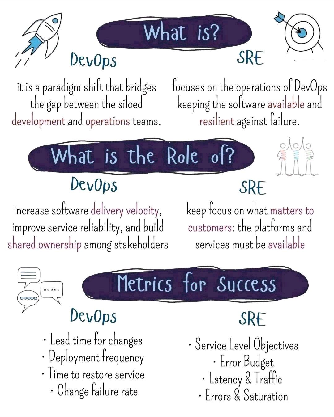 Aman Soni on LinkedIn: #devops #sre Aman Soni on LinkedIn: #devops #sre