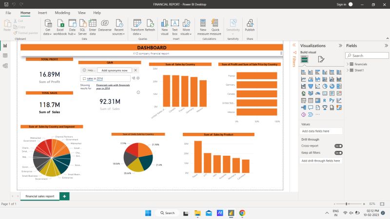 Hii Everyone , I have created a dashbord using Power bi tools for XYZ ... Hii Everyone , I have created a dashbord using Power bi tools for XYZ ...