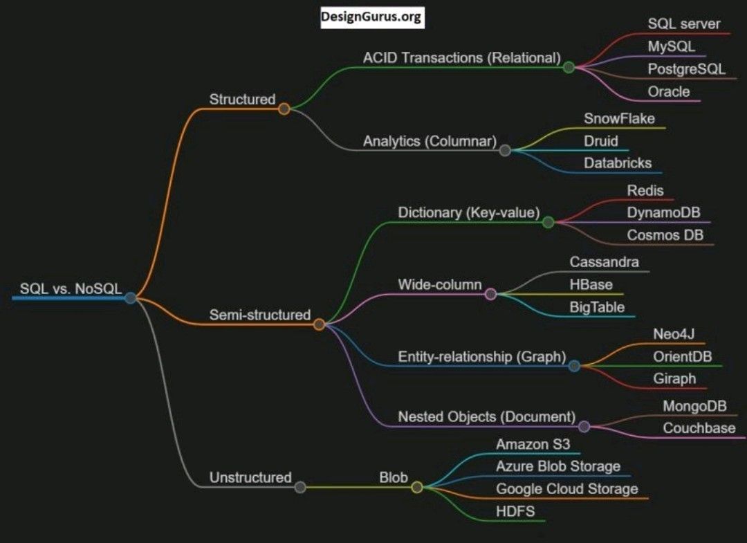 POOJA JAIN on LinkedIn: #data #sql #nosql #science #analytics #database ... POOJA JAIN on LinkedIn: #data #sql #nosql #science #analytics #database ...