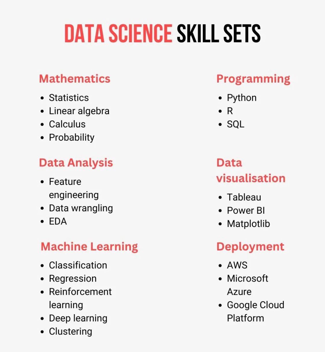 Data Science Reality on LinkedIn: Data Science Skill Sets! Data Science Reality on LinkedIn: Data Science Skill Sets!