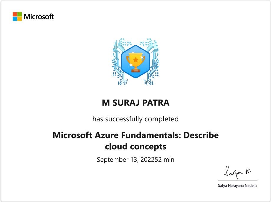 Suraj Patra on LinkedIn: Successfully completed of Microsoft Azure ... Suraj Patra on LinkedIn: Successfully completed of Microsoft Azure ...