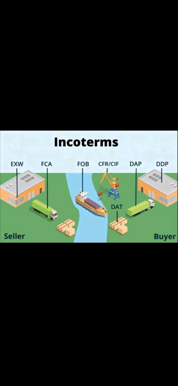 Bhuvnesh Sharma on LinkedIn: INCOTERM UNDERSTANDING Bhuvnesh Sharma on LinkedIn: INCOTERM UNDERSTANDING