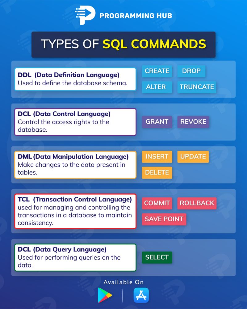 Programming Hub on LinkedIn: #coding #programming #programmer #python # ... Programming Hub on LinkedIn: #coding #programming #programmer #python # ...