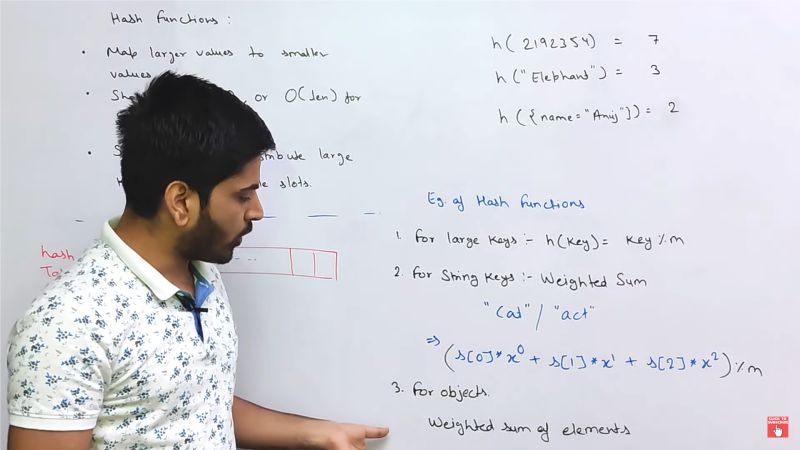 Ashish Gupta on LinkedIn: #dsacoding Ashish Gupta on LinkedIn: #dsacoding