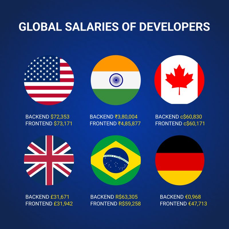 Parilakshya Puri on LinkedIn: #technology #work #experience #data # ... Parilakshya Puri on LinkedIn: #technology #work #experience #data # ...