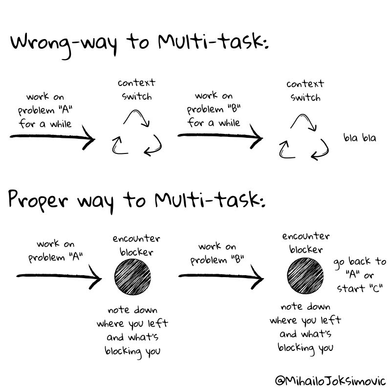 Mihailo Joksimovic on LinkedIn: Here's the deal - multi-tasking is ... Mihailo Joksimovic on LinkedIn: Here's the deal - multi-tasking is ...