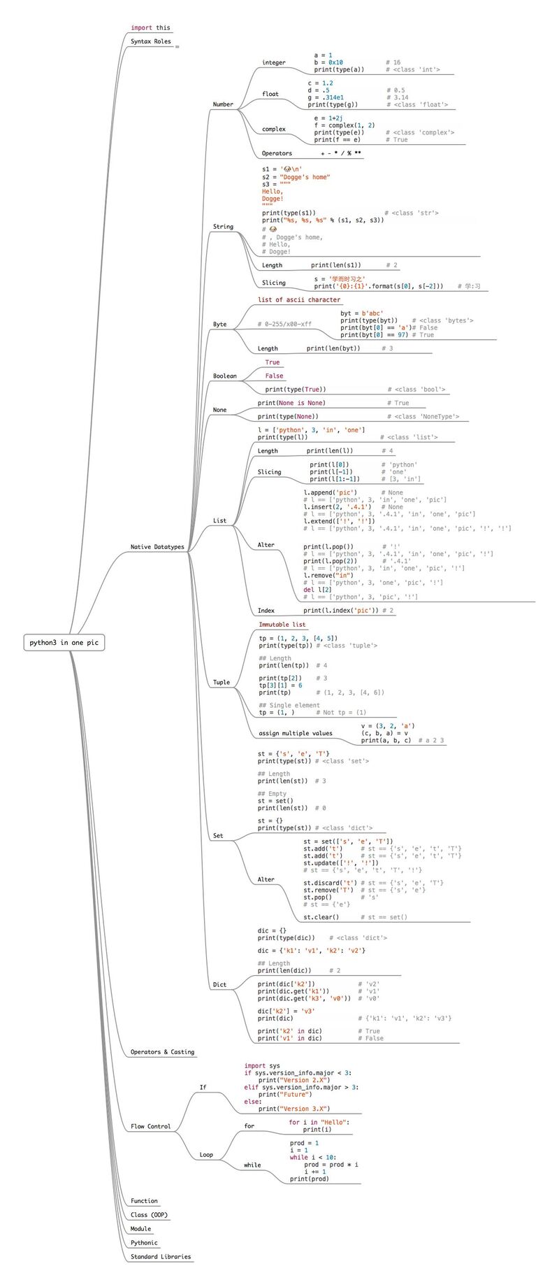 SANJAY RAJ SHAH on LinkedIn: #python #pythonprogramming #python3 # ... SANJAY RAJ SHAH on LinkedIn: #python #pythonprogramming #python3 # ...