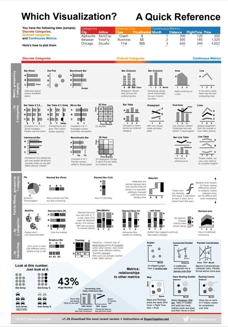 Saurabh Singh على LinkedIn: #powerbi #matplotlib Saurabh Singh على LinkedIn: #powerbi #matplotlib