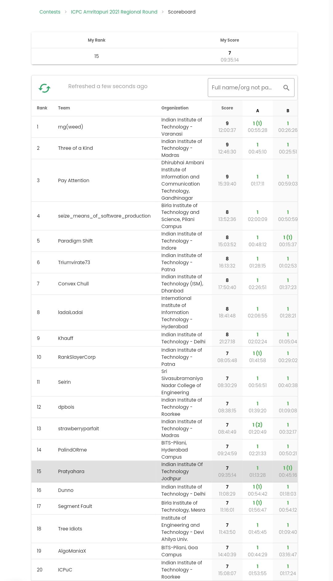 Vikash Singh on LinkedIn: #icpc #codedrills #competitiveprogramming # ... Vikash Singh on LinkedIn: #icpc #codedrills #competitiveprogramming # ...