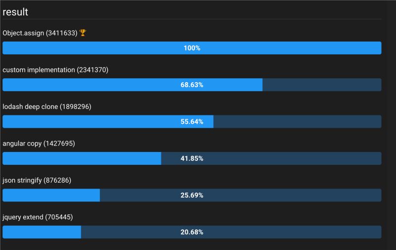 Kanishk Anand on LinkedIn: #javascript #popular #performance # ... Kanishk Anand on LinkedIn: #javascript #popular #performance # ...