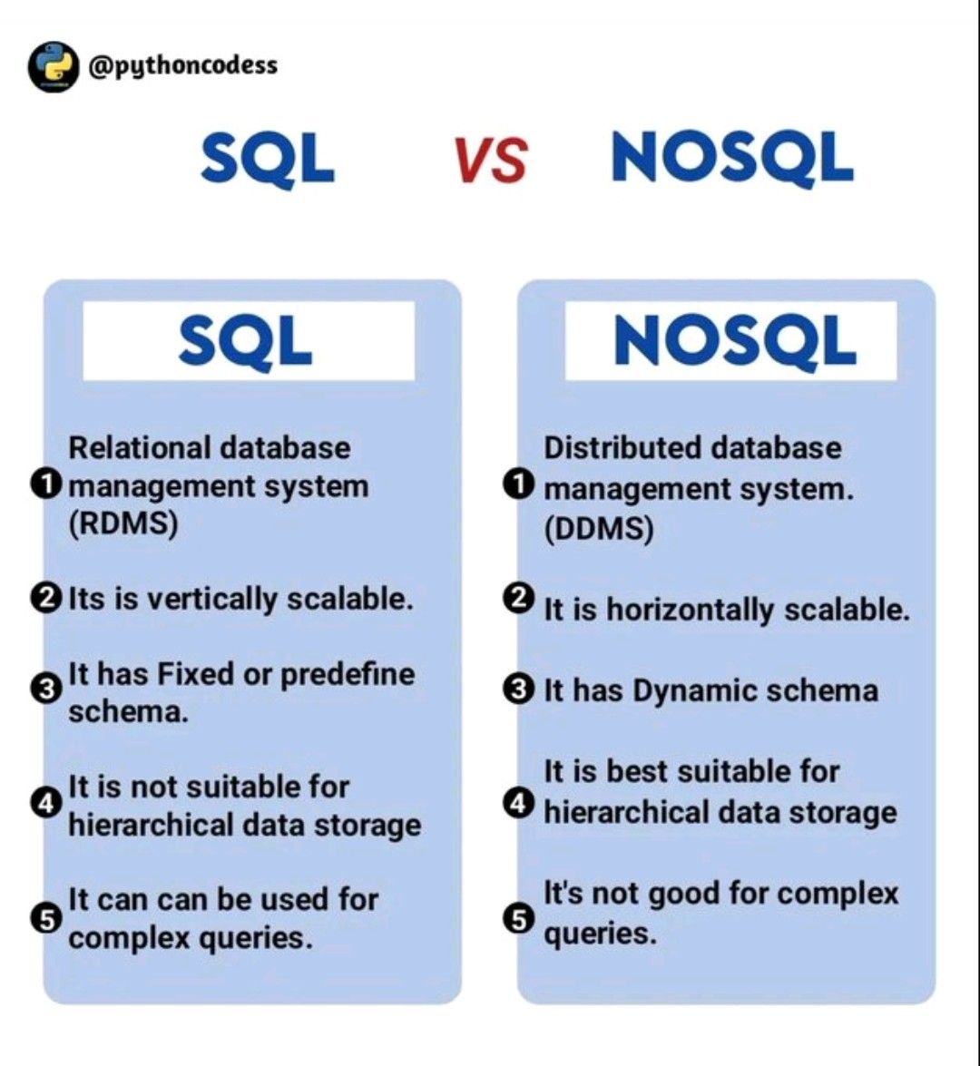 Md Afroz Quadri on LinkedIn: #nosql #sql #sqldeveloper #sqlqueries # ... Md Afroz Quadri on LinkedIn: #nosql #sql #sqldeveloper #sqlqueries # ...