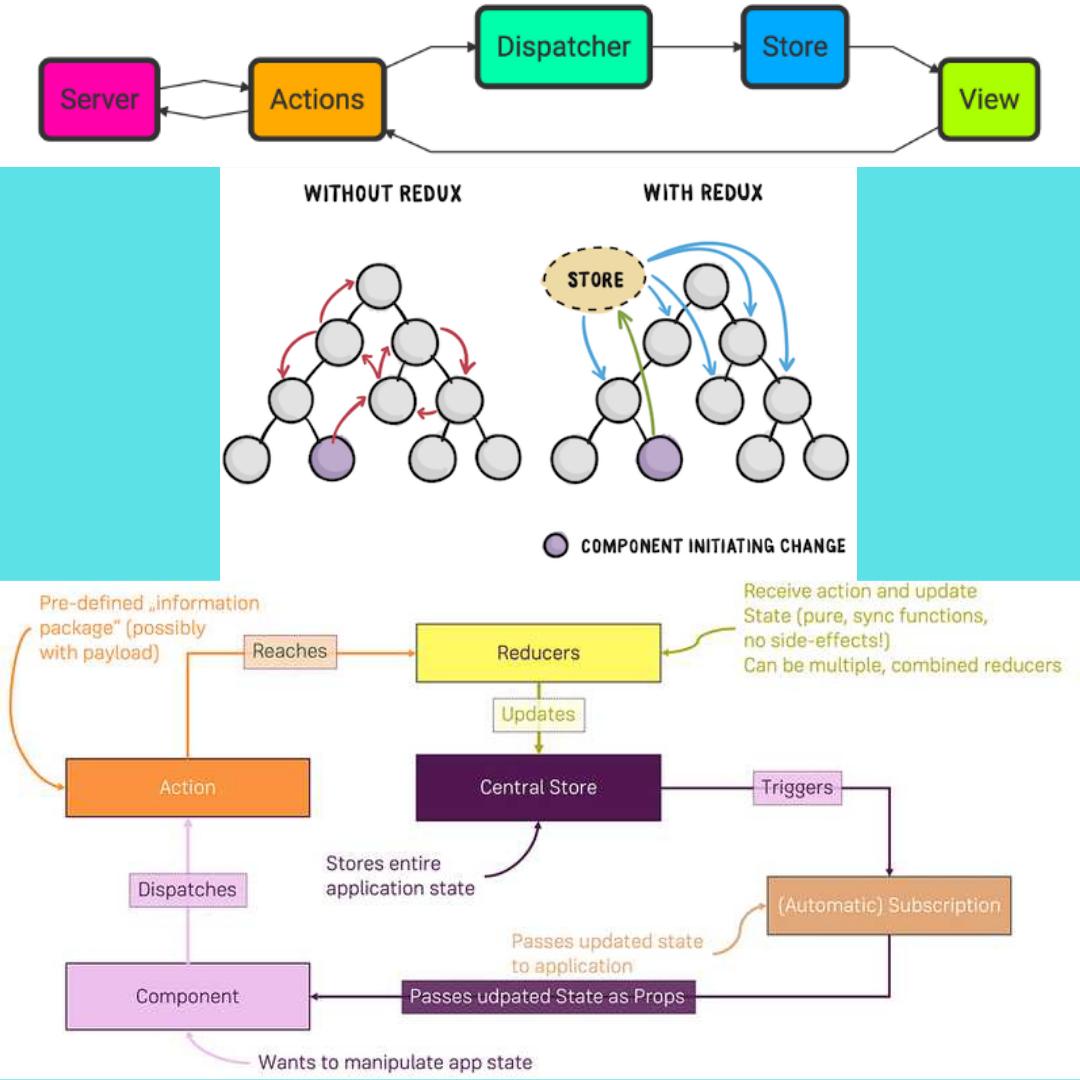 Vaibhav Mavani on LinkedIn: #redux #javascript #reactjs #webdevelopment ... Vaibhav Mavani on LinkedIn: #redux #javascript #reactjs #webdevelopment ...