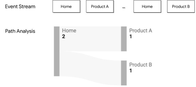 Google Analytics on LinkedIn: Google Analytics 4 Feature Highlight ... Google Analytics on LinkedIn: Google Analytics 4 Feature Highlight ...