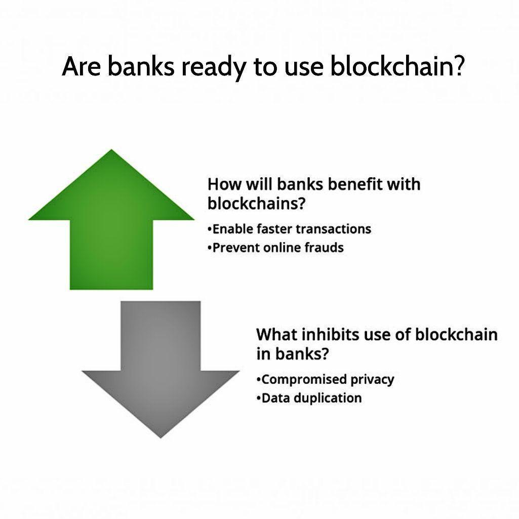 Allerin on LinkedIn: #Blockchains can help banks increase the speed of ... Allerin on LinkedIn: #Blockchains can help banks increase the speed of ...