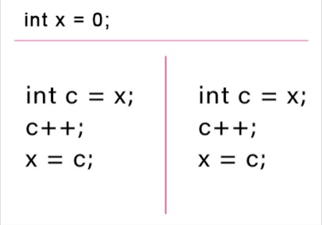 Ofir Varsano on LinkedIn: #cpp #cplusplus #cprogramming # ... Ofir Varsano on LinkedIn: #cpp #cplusplus #cprogramming # ...