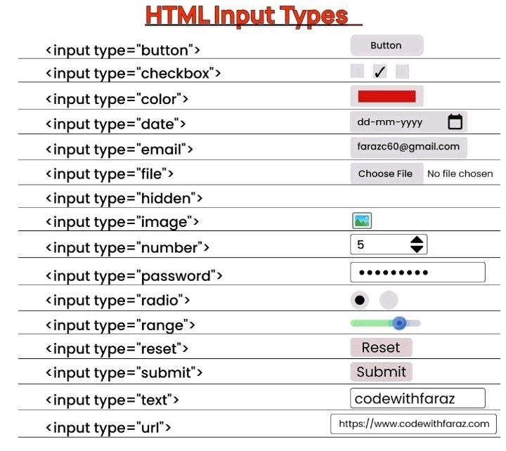 Samson O. Sanyaolu on LinkedIn: #html #developer #learningeveryday # ... Samson O. Sanyaolu on LinkedIn: #html #developer #learningeveryday # ...