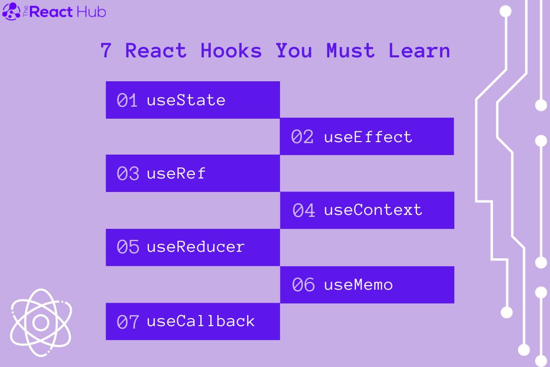 The React Hub on LinkedIn: #thereacthub #reacthooks #reactdevelopers # ... The React Hub on LinkedIn: #thereacthub #reacthooks #reactdevelopers # ...