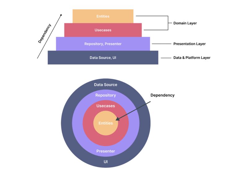 𝐌𝐮𝐡𝐚𝐦𝐦𝐚𝐝 𝐍𝐨𝐨𝐦𝐚𝐧 𝐈𝐣𝐚𝐳 on LinkedIn: #flutter #dart #cleanarchitecture # ... 𝐌𝐮𝐡𝐚𝐦𝐦𝐚𝐝 𝐍𝐨𝐨𝐦𝐚𝐧 𝐈𝐣𝐚𝐳 on LinkedIn: #flutter #dart #cleanarchitecture # ...