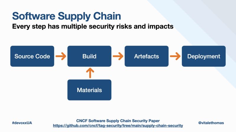Benoit Moussaud on LinkedIn: A great explanation of a software supply ... Benoit Moussaud on LinkedIn: A great explanation of a software supply ...