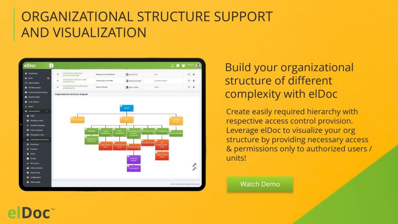 elDoc on LinkedIn: #nocode #eldoc #intelligentintegratedplatform # ... elDoc on LinkedIn: #nocode #eldoc #intelligentintegratedplatform # ...