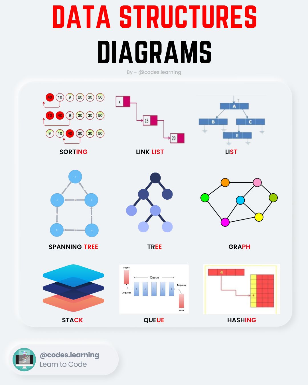 Sanskaar Singh on LinkedIn: #dsa #algorithms #datastructures # ... Sanskaar Singh on LinkedIn: #dsa #algorithms #datastructures # ...
