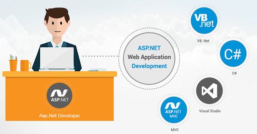 Qocept Technologies on LinkedIn: #dotnet #dotnetdeveloper #dotnetjobs # ... Qocept Technologies on LinkedIn: #dotnet #dotnetdeveloper #dotnetjobs # ...