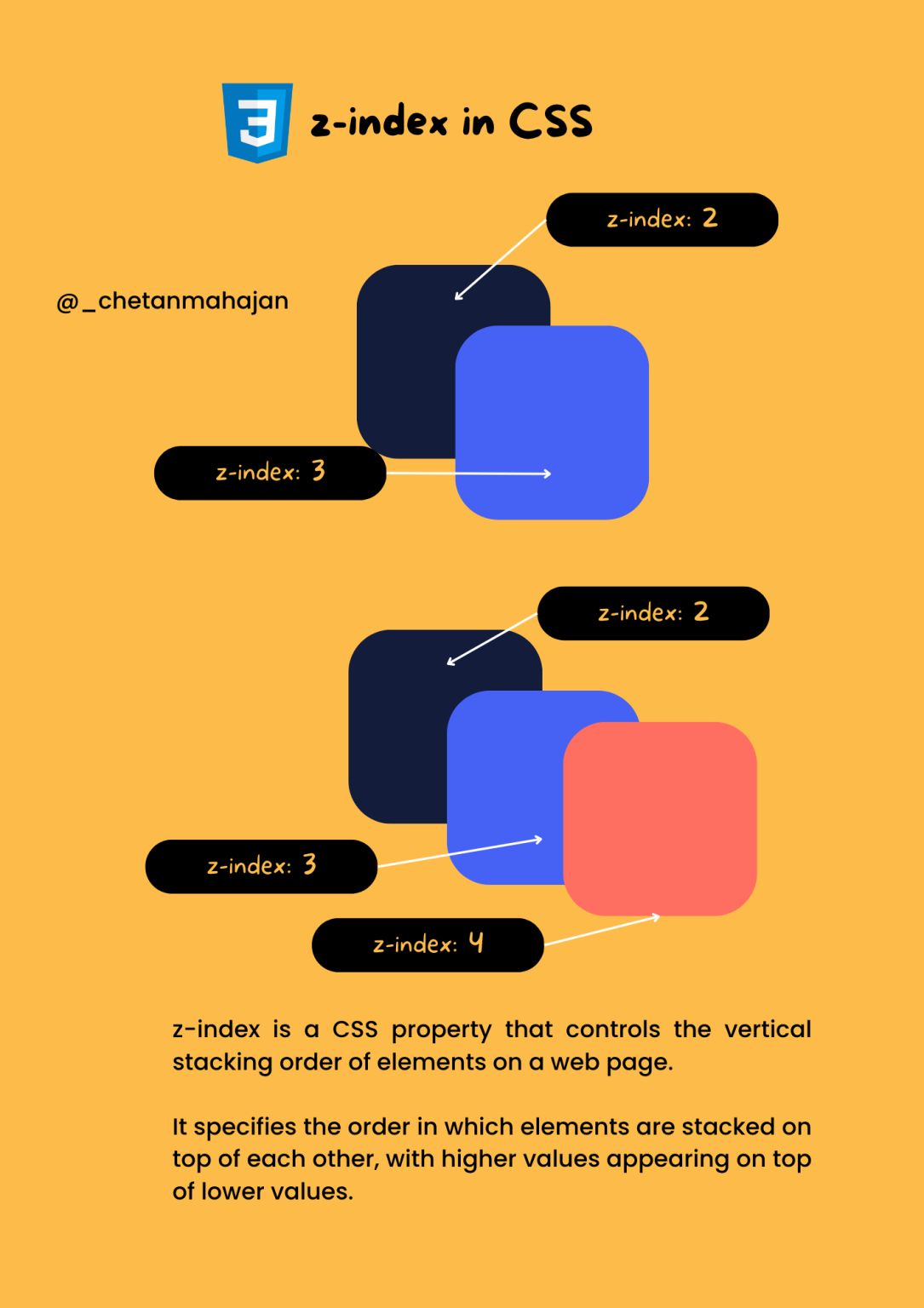 Chetan Mahajan on LinkedIn: #css #frontend Chetan Mahajan on LinkedIn: #css #frontend