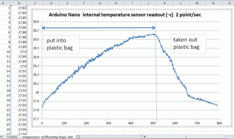 Elektor International Media auf LinkedIn: #arduino #arduinonano Elektor International Media auf LinkedIn: #arduino #arduinonano