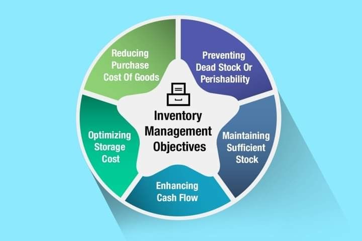 Israr Khan Raja on LinkedIn: #inventorymanagement #inventory # ... Israr Khan Raja on LinkedIn: #inventorymanagement #inventory # ...