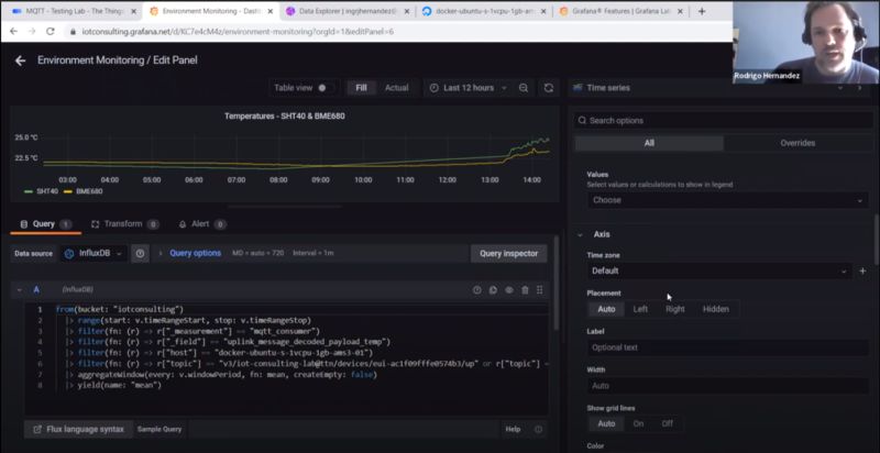 Rodrigo Juan Hernández on LinkedIn: #grafana #datos #iot #iotplatform # ... Rodrigo Juan Hernández on LinkedIn: #grafana #datos #iot #iotplatform # ...