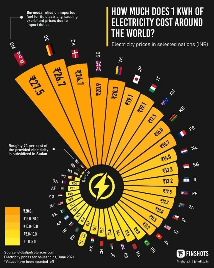 Vijay Sachdev on LinkedIn: #energy #power #tariff Vijay Sachdev on LinkedIn: #energy #power #tariff